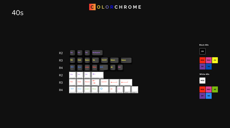 GMK Colorchrome
