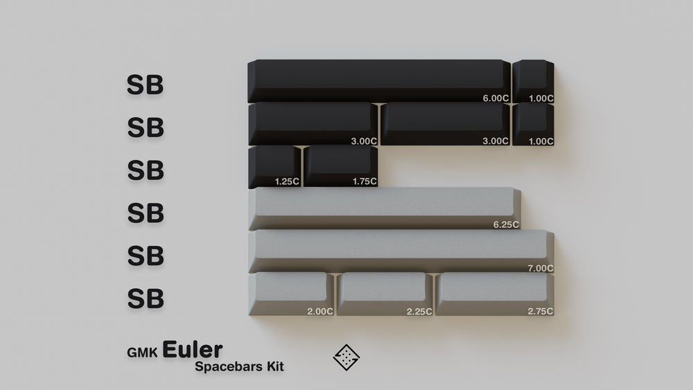 [GB] GMK Euler