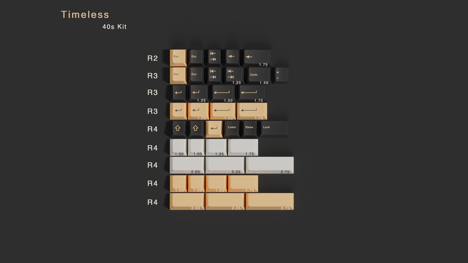 ePBT Timeless