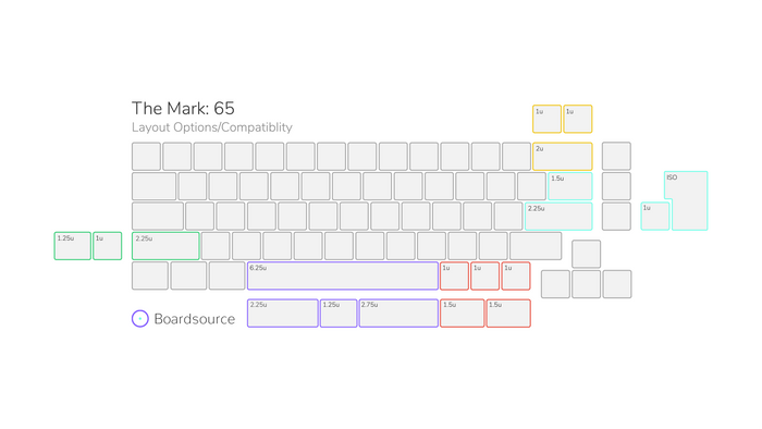 The Mark: 65 Keyboard Kit